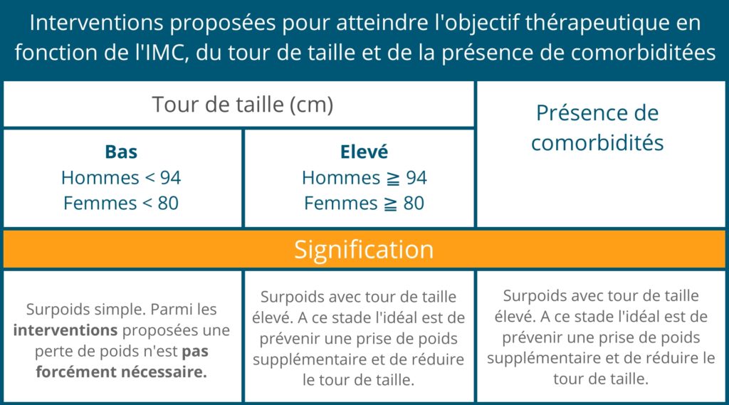 CLASSIFICATION IMC & TRANCHES DE L'OMS - CalculerSonIMC