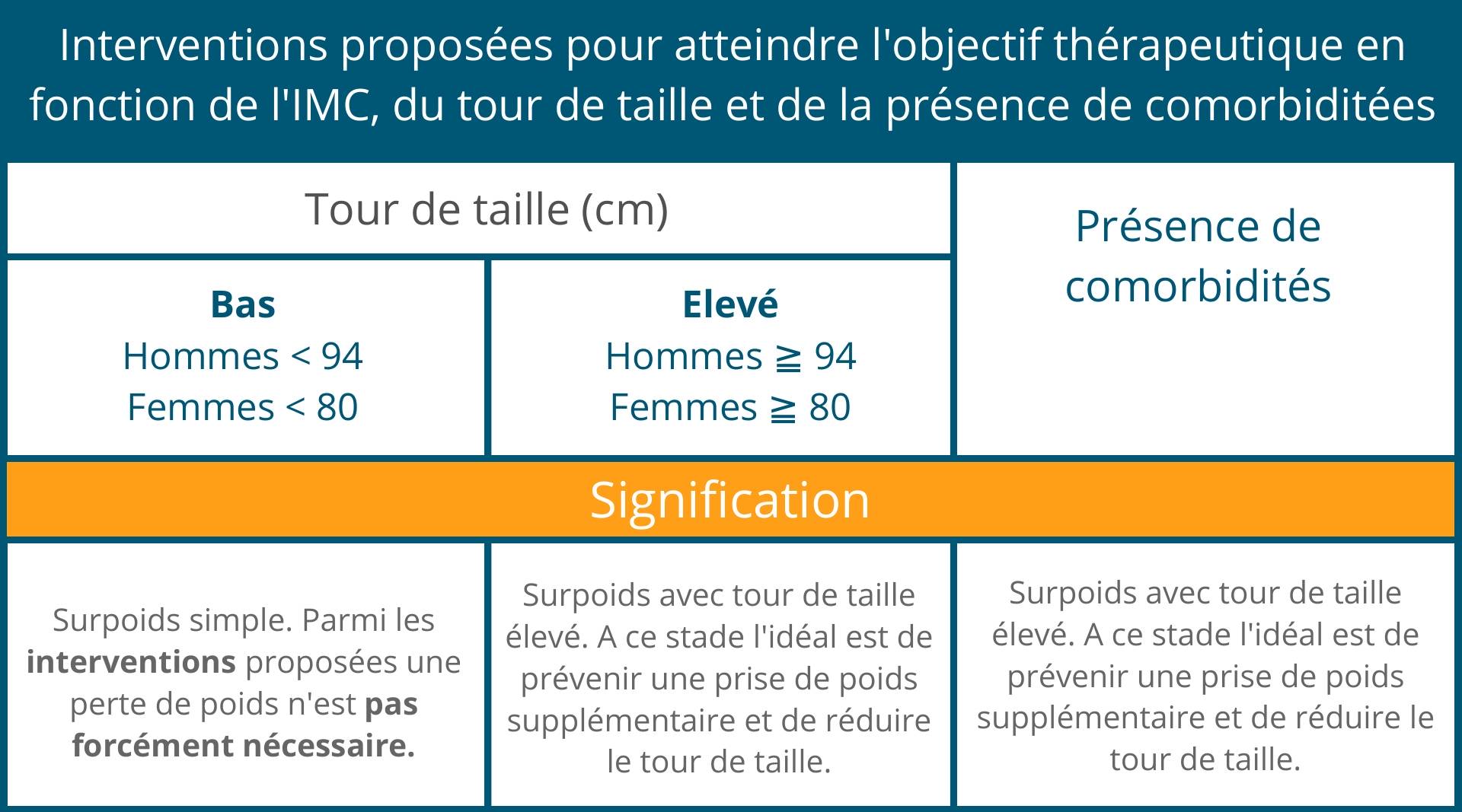 CLASSIFICATION IMC & TRANCHES DE L'OMS - CalculerSonIMC