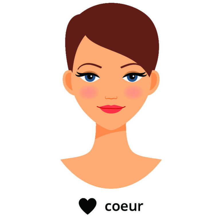 Quelle est la forme de mon visage ? - CalculerSonIMC