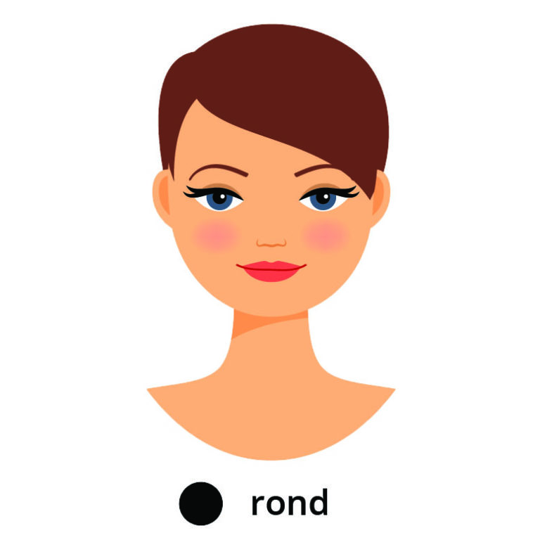 Quelle est la forme de mon visage ? - CalculerSonIMC